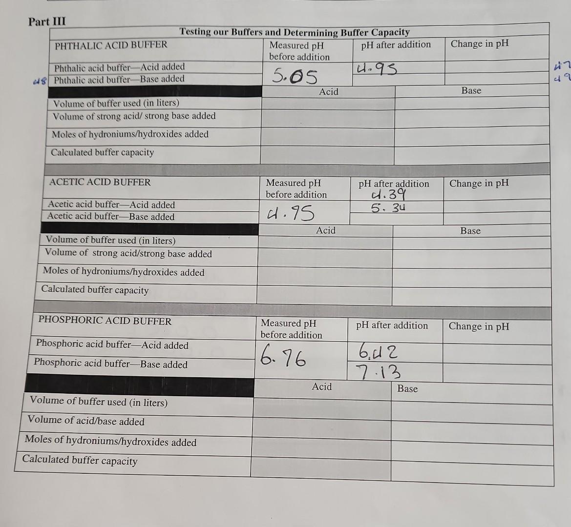 Part III- Testing our Buffers and Determining Buffer | Chegg.com