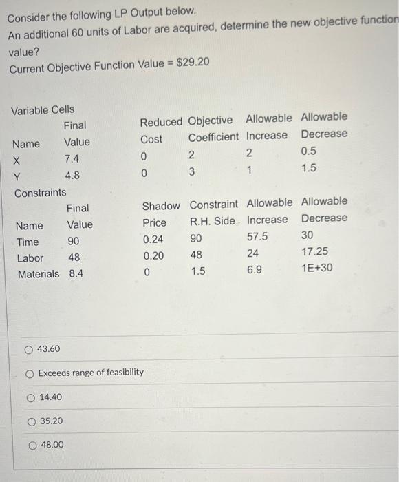 Solved Consider the following LP Output below. An additional | Chegg.com