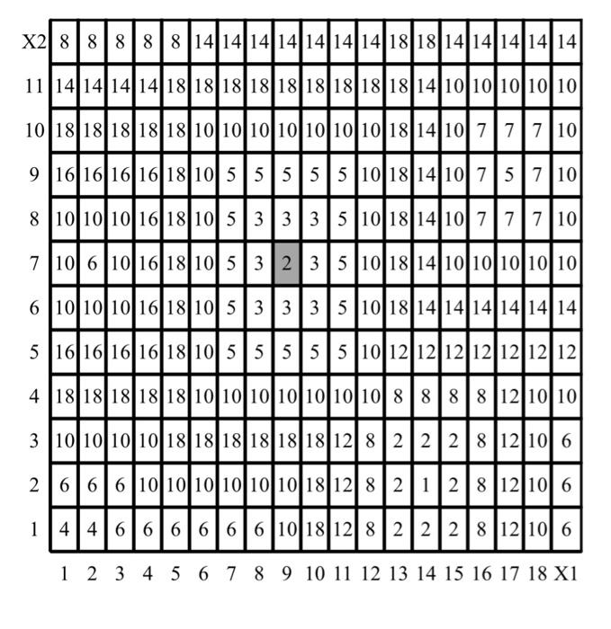 . The following table shows the value of an objective | Chegg.com