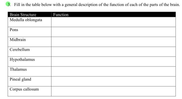Solved 3. Fill in the table below with a general description | Chegg.com