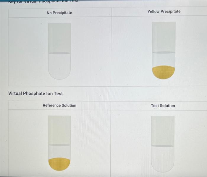 Solved Virtual Phosphate Ion Test Use your results for the | Chegg.com