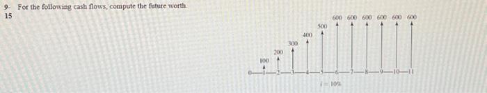 Solved Solve by hand using Appendix C Future Values. For | Chegg.com