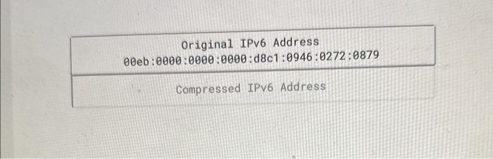 Solved \begin{tabular}{|c|} \hline Original IPv6 Address \\ | Chegg.com