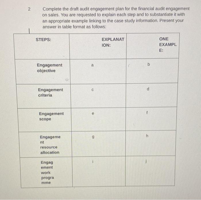 Complete the draft audit engagement plan for the | Chegg.com