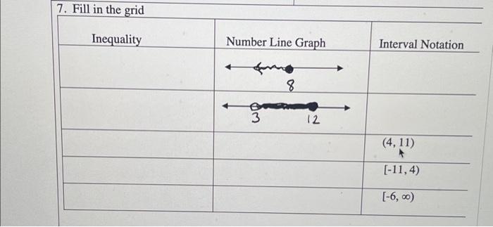 Solved 7. Fill in the grid Inequality Number Line Graph 3 8 | Chegg.com