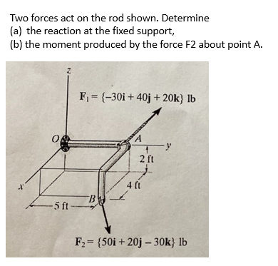 Solved Two forces act on the rod shown. Determine (a) ﻿the | Chegg.com