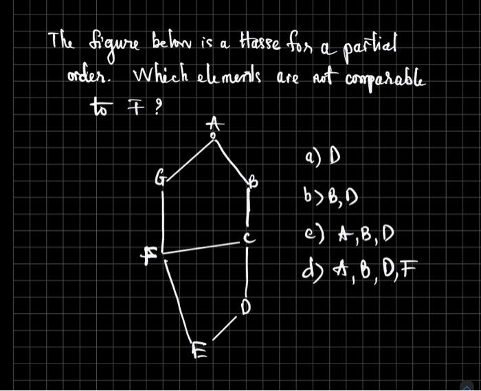 Solved The figure below is a Hasse for a partial order. | Chegg.com