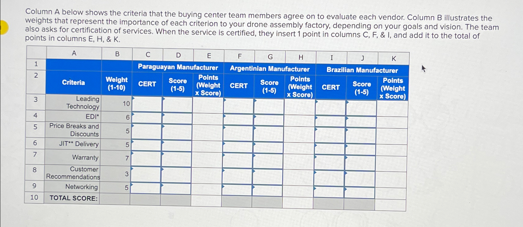 Solved Column A below shows the criteria that the buying | Chegg.com
