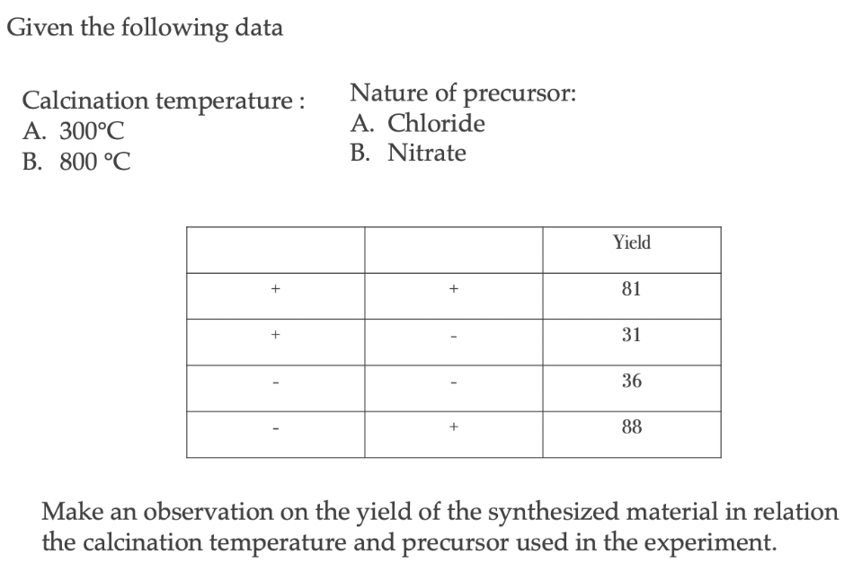 Solved Given the following dataCalcination temperature | Chegg.com