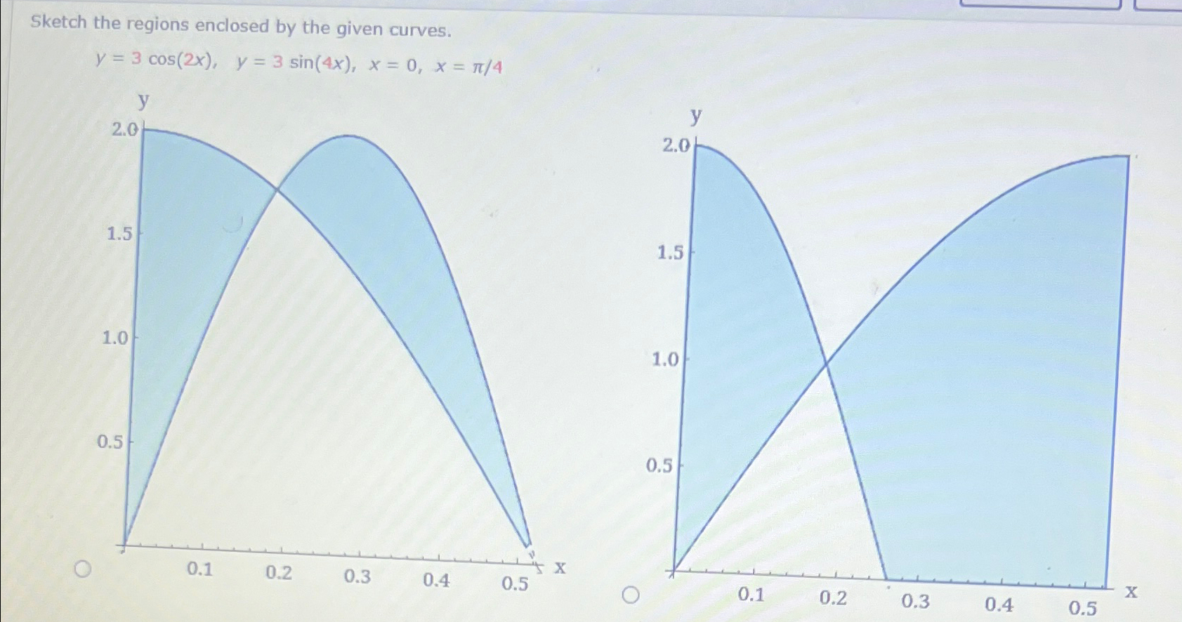 Solved Sketch the regions enclosed by the given | Chegg.com