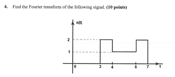 Solved Find the Fourier transform of the following signal. | Chegg.com