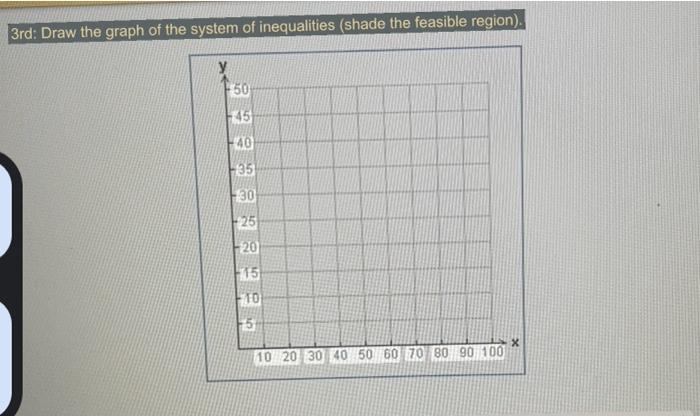 Solved DIRECTIONS: Solve the following problem using linear | Chegg.com