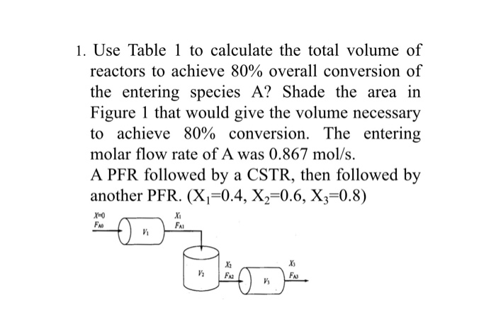 Solved 1. Use Table 1 to calculate the total volume of | Chegg.com