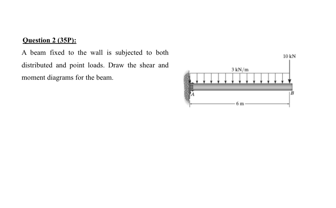 Solved Question 2 (35P):A beam fixed to the wall is | Chegg.com