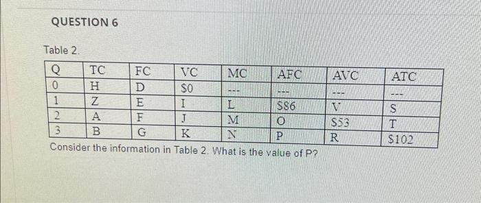 Solved QUESTION 6 Table 2. vonsiuer me intormation in lable | Chegg.com Solved QUESTION 6 Table 2. vonsiuer me intormation in lable | Chegg.com