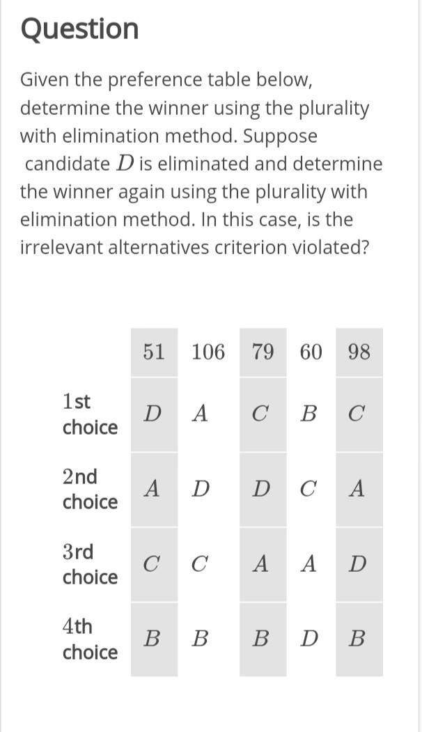 Solved Question Given the preference table below, determine | Chegg.com