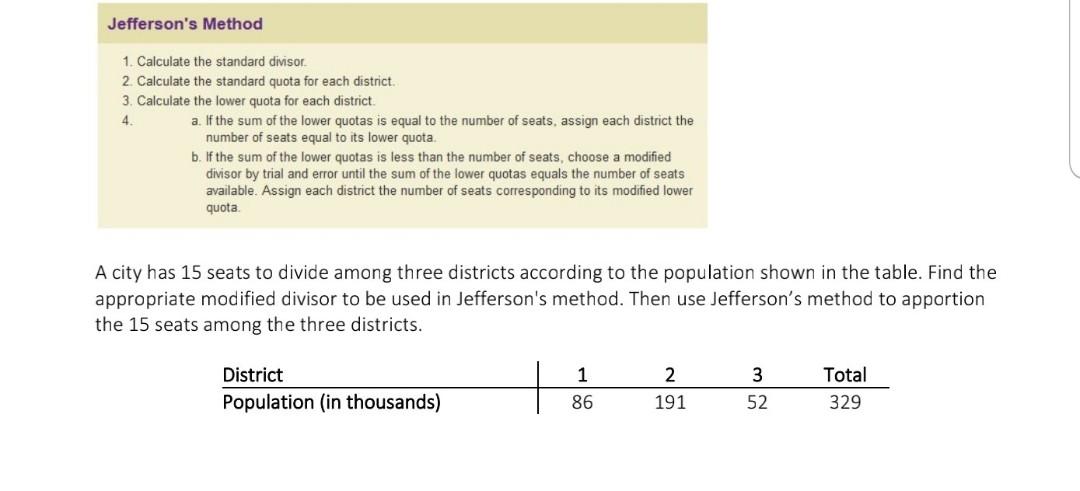 Solved 1. Calculate the standard divisor. 2. Calculate the | Chegg.com