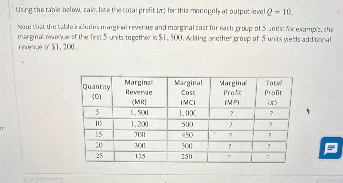 Solved Using the table below, calculate the total profit (π) | Chegg.com