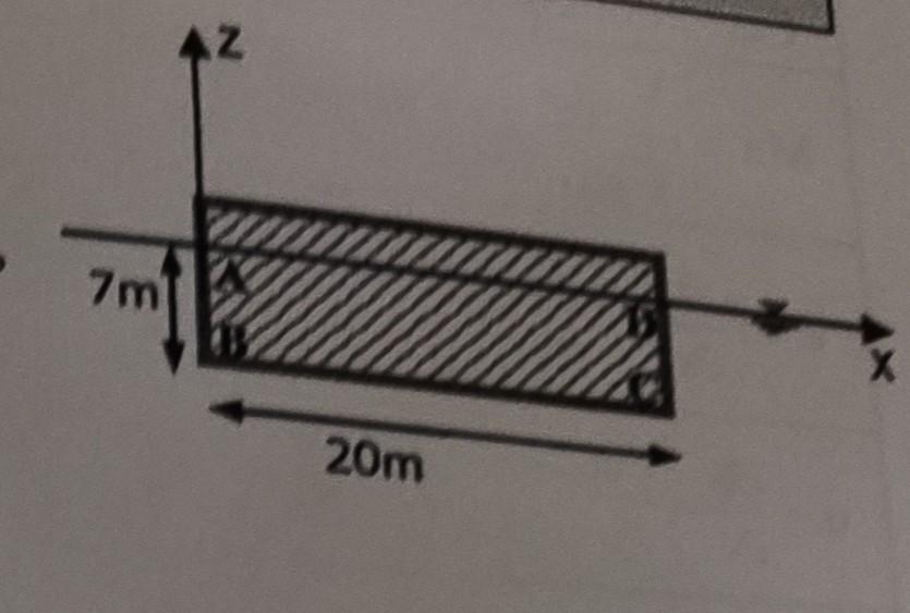 Solved A barge 20m long, 10m wide, and 7m draft, floating | Chegg.com