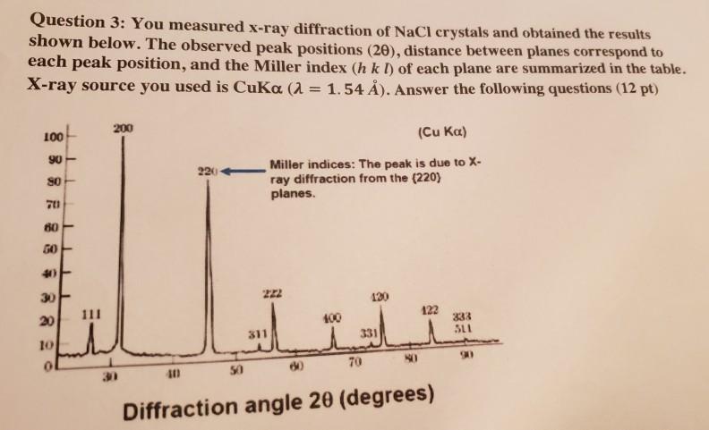 Solved Question 3: You measured x-ray diffraction of NaCl | Chegg.com