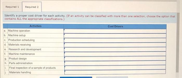Required: 1. Classify each of the activities as a | Chegg.com