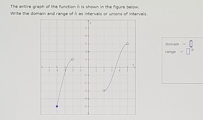 Solved the entire graph of the function H is shown in the | Chegg.com
