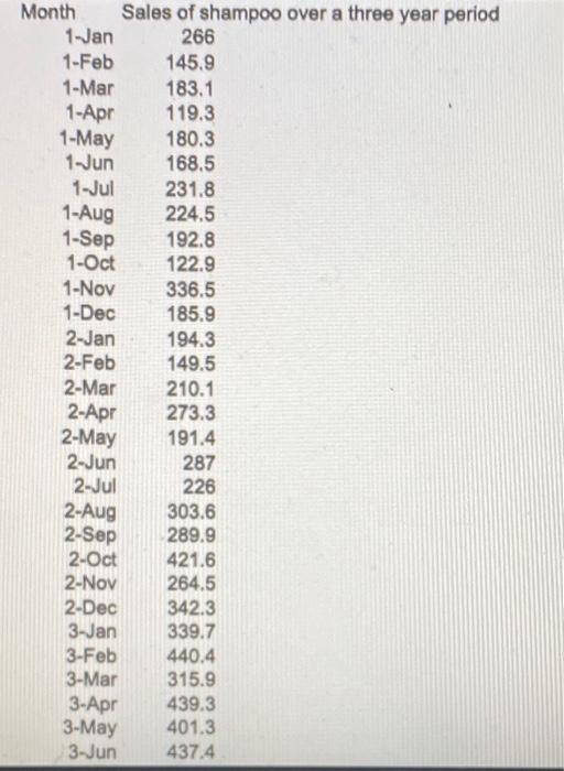 Solved Refer to the shampoo_sales.csv time-series dataset. | Chegg.com