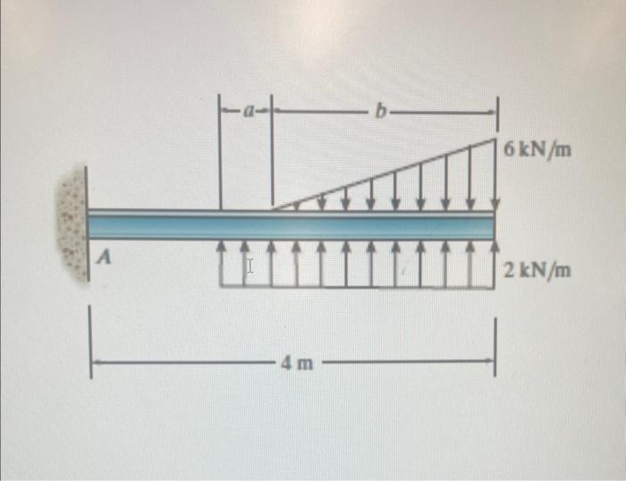 Solved *4-148. Determine the length b of the triangular load | Chegg.com