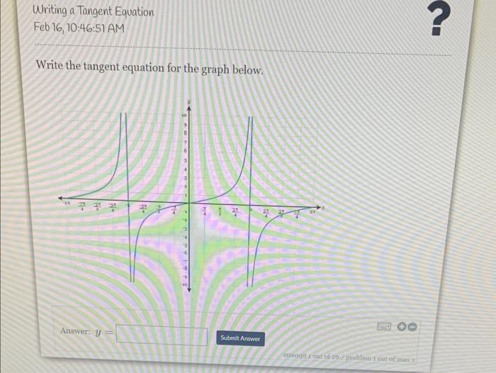 Solved Write the tangent equation for the graph below. | Chegg.com