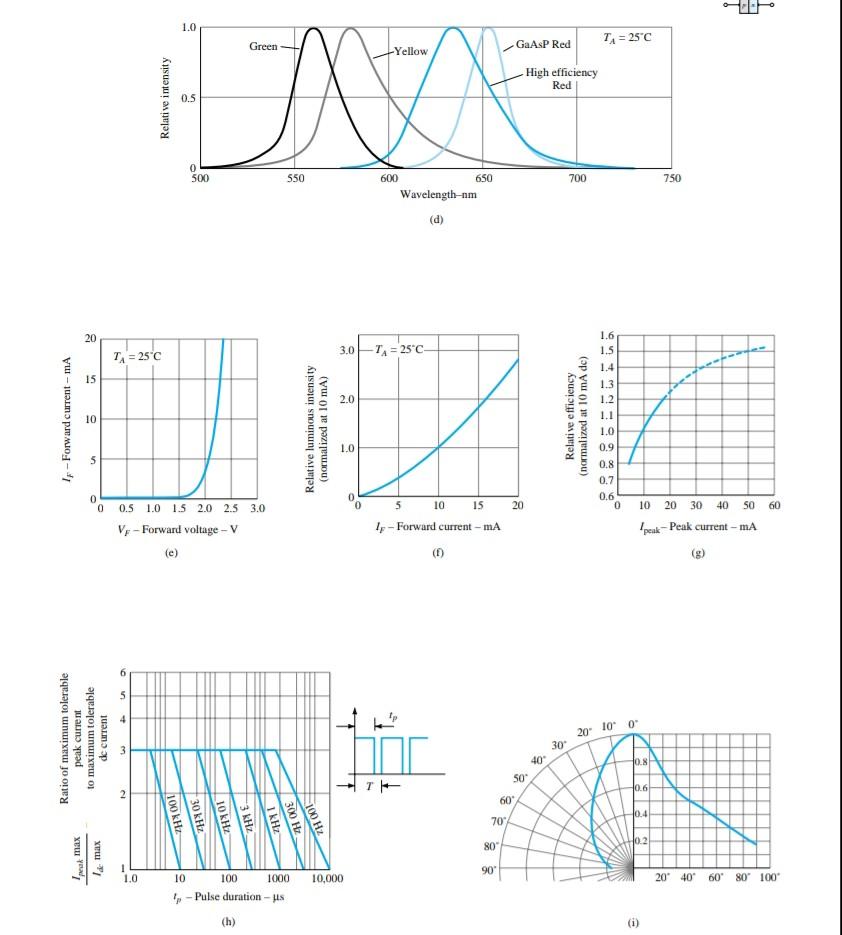 Solved * 61. Sketch the current derating curve for the | Chegg.com