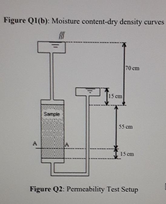 Solved Figure Q2 shows the illustrated permeability test | Chegg.com