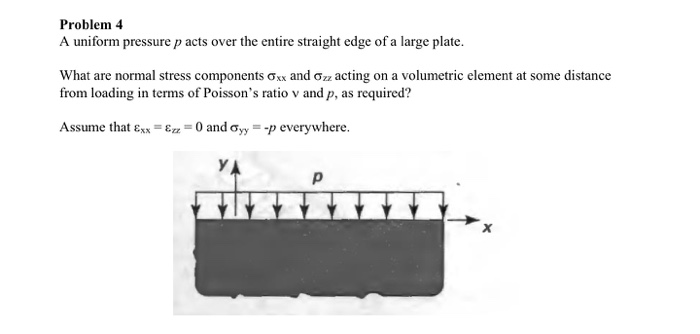 Solved Problem 4 A uniform pressure p acts over the entire | Chegg.com