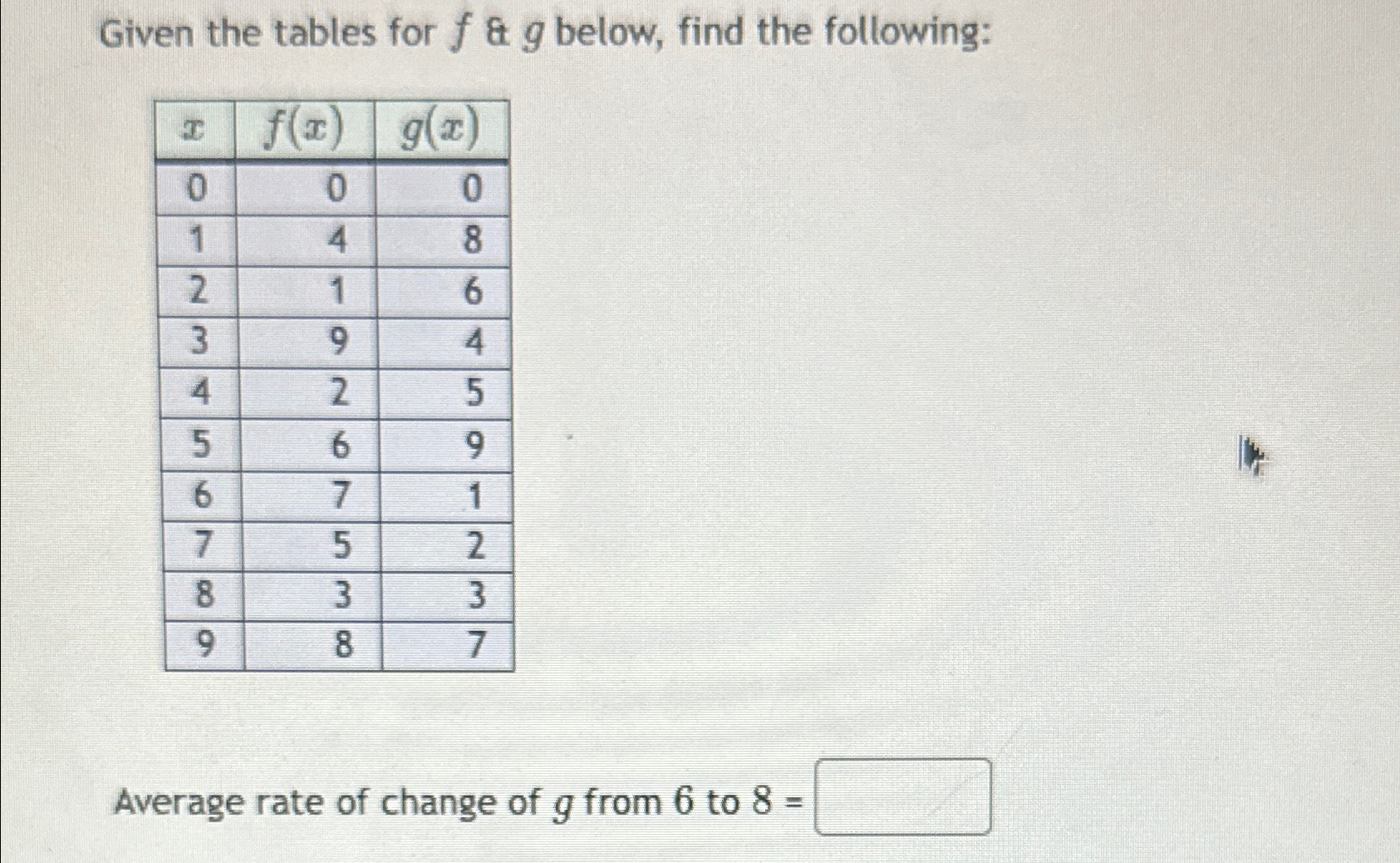 Solved Given the tables for f&g ﻿below, find the following: | Chegg.com