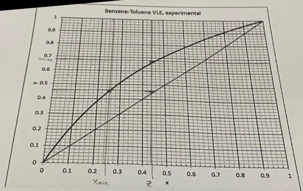 Solved A mixture of benzene and toluene is to be distilled | Chegg.com