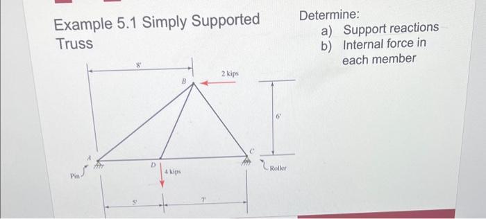 Solved Example 5.1 Simply Supported Determine: a) Support | Chegg.com