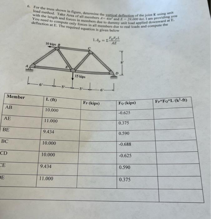 Solved 6. For the truss shown in figure, determine the | Chegg.com