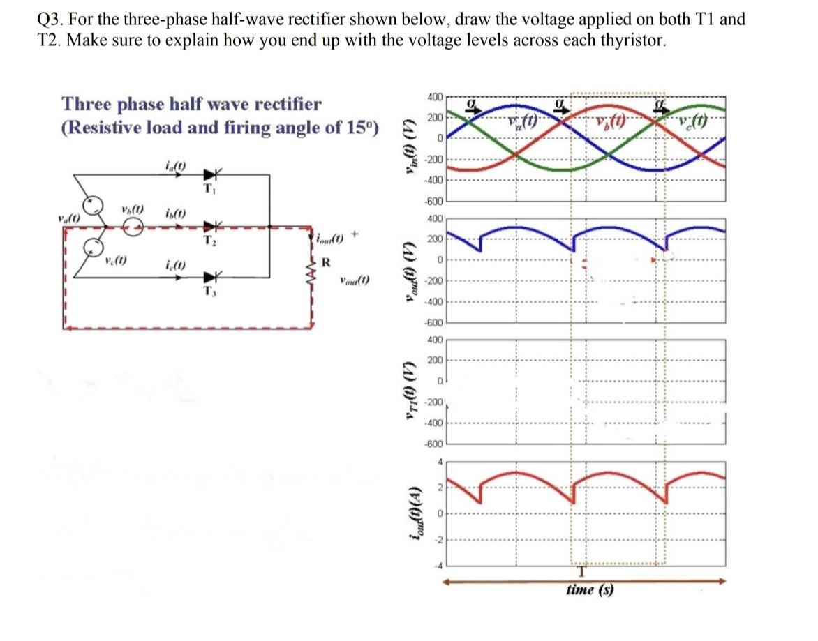 Solved Q3. For the three-phase half-wave rectifier shown | Chegg.com
