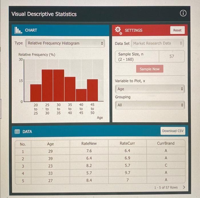 Data Set Relative Frequency (\%) Variable to Plot, x | Chegg.com