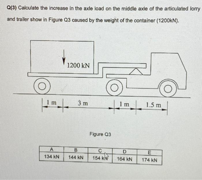 Solved Q(3) Calculate the increase in the axle load on the | Chegg.com