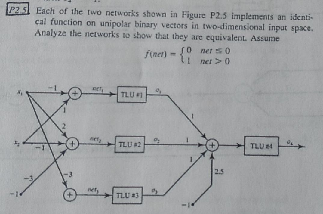 P25 Each of the two networks shown in Figure P2.5 | Chegg.com