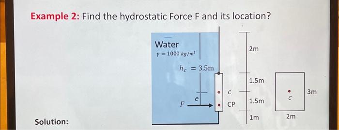 Solved Example 2: Find the hydrostatic Force F and its | Chegg.com