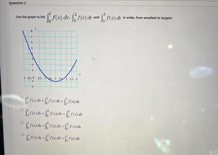 Solved Use the graph to list ∫01f(x)dx⋅∫02f(x)dx and | Chegg.com