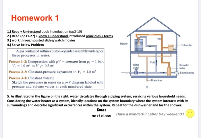 Solved Homework 1 Hot Shower - Dishwasher 1.) Read + | Chegg.com