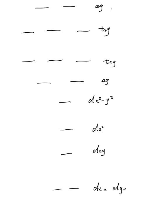 Solved please show the crystal field splitting diagram (in | Chegg.com