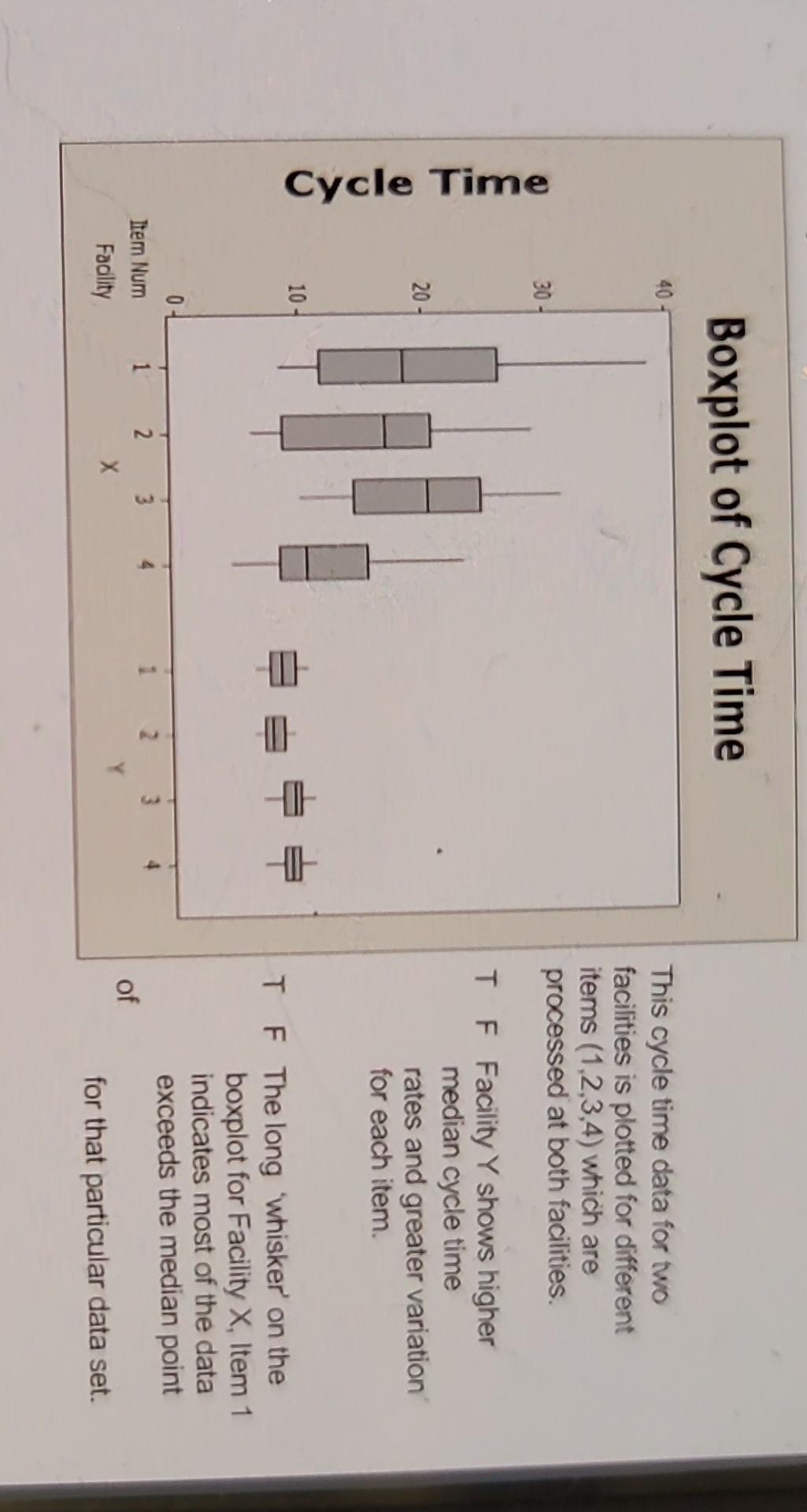 Solved This cycle time data for two facilities is plotted | Chegg.com