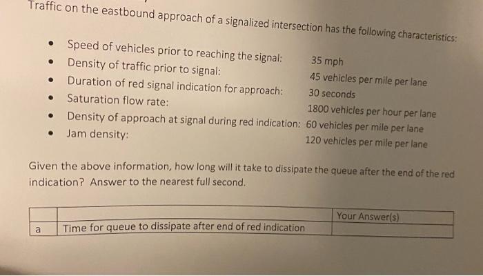 Solved Traffic on the eastbound approach of a signalized | Chegg.com Solved Traffic on the eastbound approach of a signalized | Chegg.com