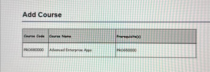 Solved Please Draw a Normalization/Integration report | Chegg.com