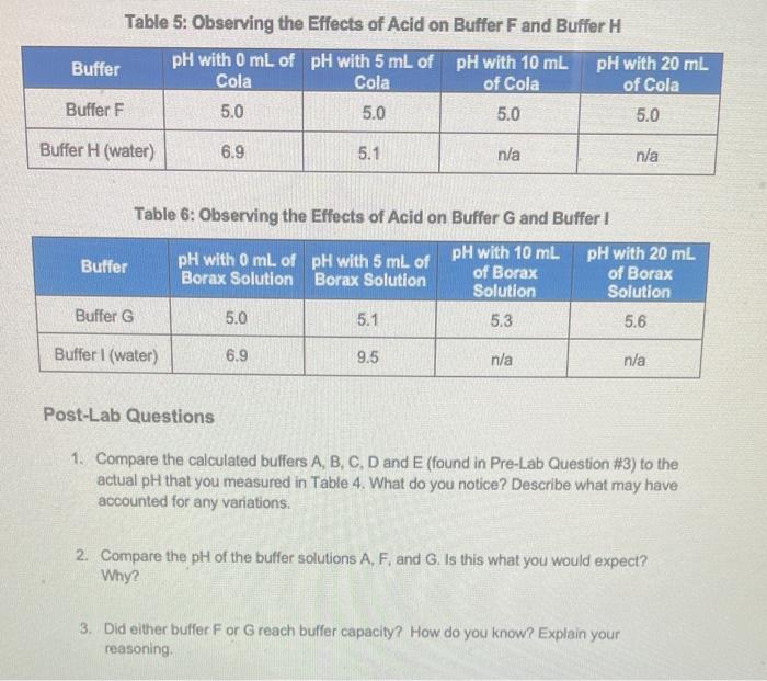 Solved Table 5: Observing the Effects of Acid on Buffer F | Chegg.com