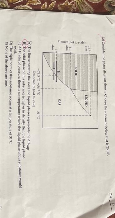 Solved 23) Consider the phase diagram shown. Choose the | Chegg.com