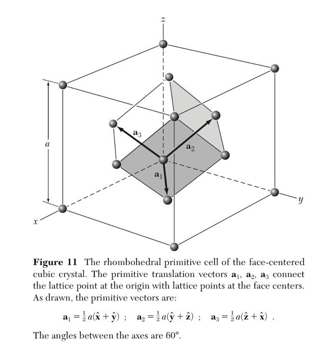 Solved 2. Indices of planes. Consider the planes with | Chegg.com